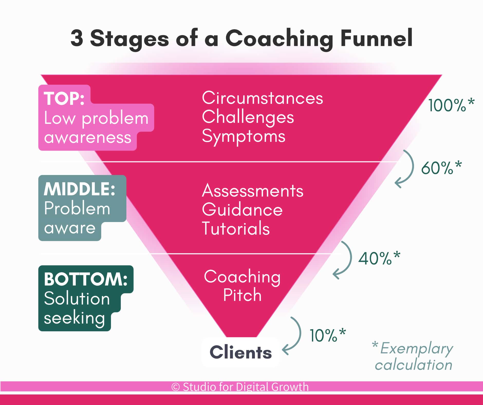 Marketing for Coaches Without Feeling Like a Pushy Salesperson